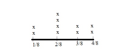 Go Math Grade 4 Chapter 12 Answer Key Pdf Relative Sizes of Measurement ...