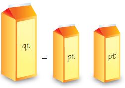 Go Math Grade 5 Chapter 10 Answer Key Pdf Convert Units of Measure – Go ...