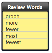 Go Math Grade 1 Chapter 10 Answer Key Pdf Represent Data – Go Math ...