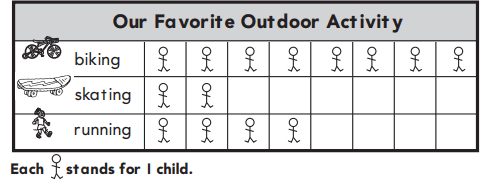 Go Math Grade 1 Chapter 10 Answer Key Pdf Represent Data – Go Math ...