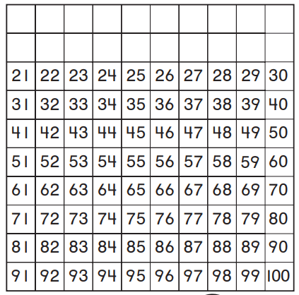 Go Math Grade 1 Chapter 6 Answer Key Pdf Count and Model Numbers – Go ...
