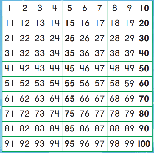 Go Math Grade 2 Chapter 7 Answer Key Pdf Money and Time – Go Math ...