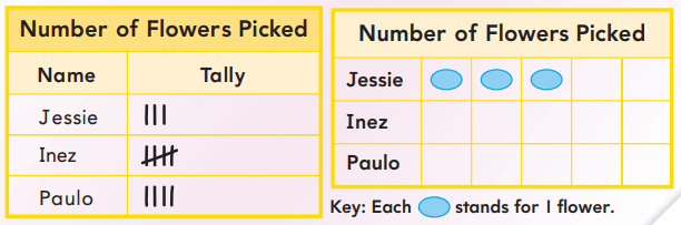 Go Math Grade 2 Chapter 10 Answer Key Pdf Data – Go Math Answer Key