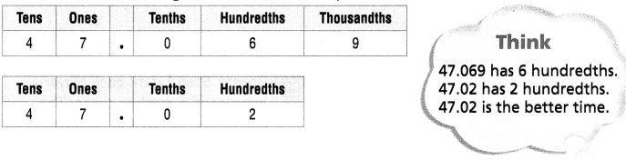 Texas Go Math Grade 5 Unit 1 Answer Key Number and Operations: Place ...