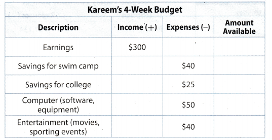 Texas Go Math Grade 7 Lesson 14.1 Answer Key Personal Budgets – Go Math ...