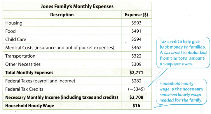 Texas Go Math Grade 7 Lesson 14 2 Answer Key Planning A Budget Go texas-go-math-grade-7-lesson-14-2-answer-key-planning-a-budget-go