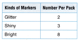 Texas Go Math Grade 3 Lesson 8.4 Answer Key Multiply with 8 – Go Math ...