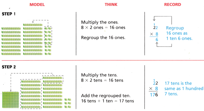 Texas Go Math Grade 3 Lesson 9.5 Answer Key Multiply 2-Digit by 1-Digit ...