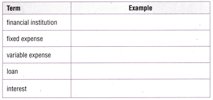 Texas Go Math Grade 4 Unit 6 Answer Key Personal Financial Literacy ...