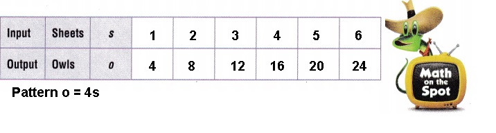 Texas Go Math Grade 5 Lesson 10.1 Answer Key Number Patterns – Go Math ...