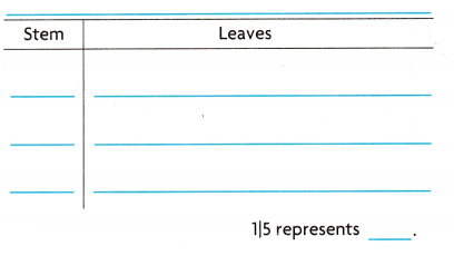 Texas Go Math Grade 5 Lesson 16.3 Answer Key Make Stem-and-Leaf Plots ...