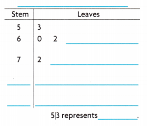 Texas Go Math Grade 5 Lesson 16.3 Answer Key Make Stem-and-Leaf Plots ...