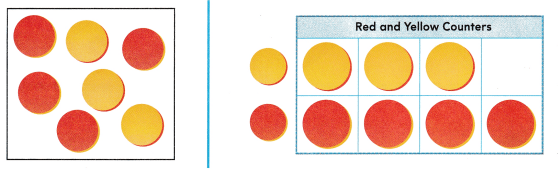 Texas Go Math Kindergarten Unit 5 Assessment Answer Key – Go Math ...