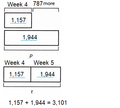 Texas Go Math Grade 4 Lesson 11.1 Answer Key Multi-Step Addition ...