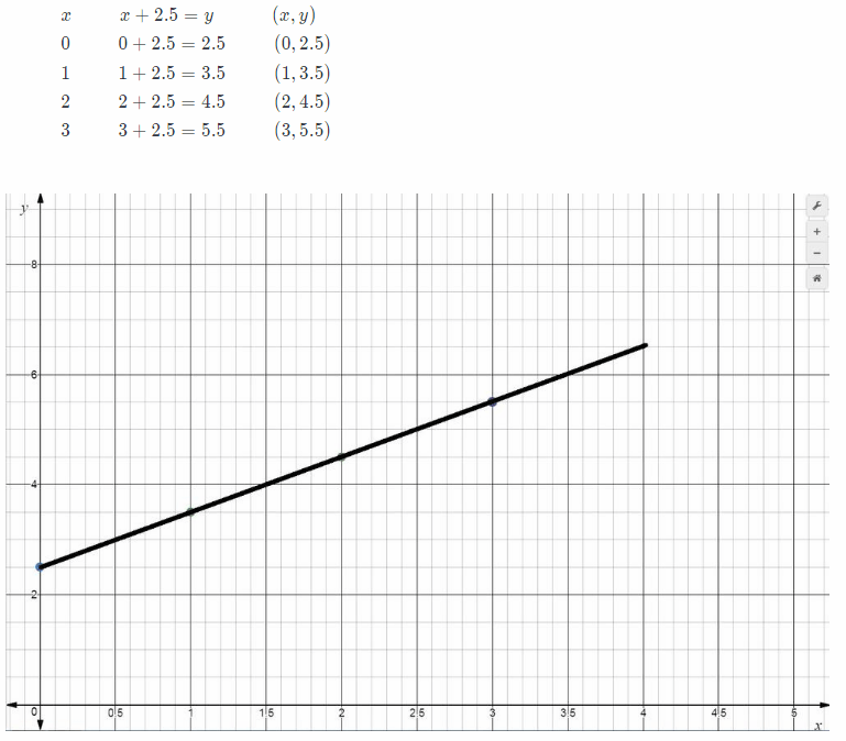 Texas Go Math Grade 6 Lesson 14.4 Answer Key Representing Algebraic ...