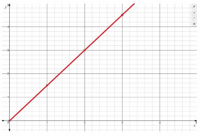 Texas Go Math Grade 6 Lesson 14.4 Answer Key Representing Algebraic ...