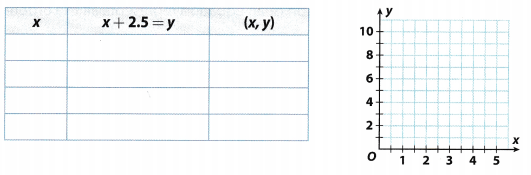 Texas Go Math Grade 6 Lesson 14.4 Answer Key Representing Algebraic ...