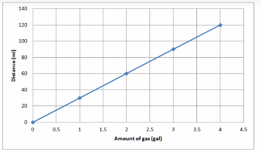 Texas Go Math Grade 8 Lesson 5.3 Answer Key Linear Relationships and ...