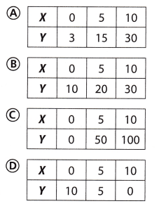 Texas Go Math Grade 8 Module 6 Quiz Answer Key – Go Math Answer Key