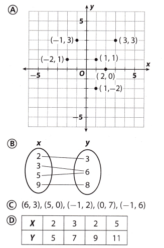 Texas Go Math Grade 8 Module 6 Quiz Answer Key – Go Math Answer Key