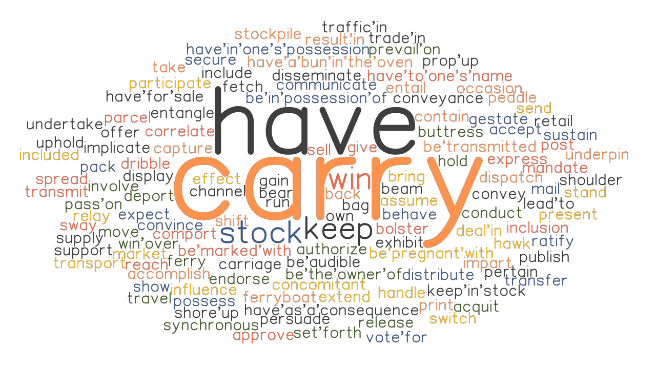 A Take On Something Synonym a-take-on-something-synonym