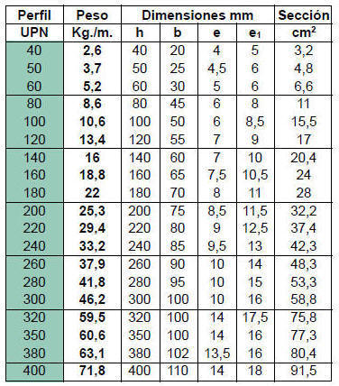 UPN - Grasso Flores, S.L.