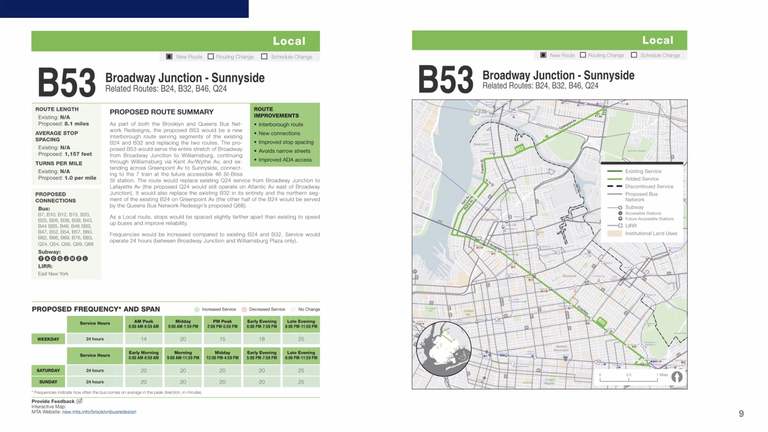 b53bus - Greenpointers
