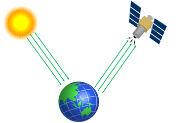 Signaling And Passive Rf Sensors