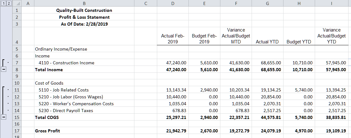 budgets-gypsy-bi