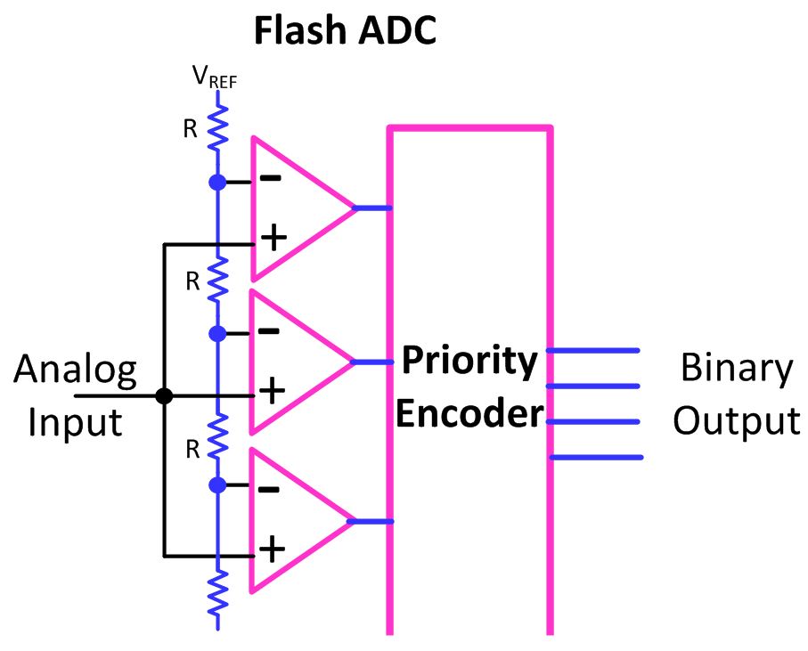 Adc Circuit Diagram Pdf - Circuit Diagram