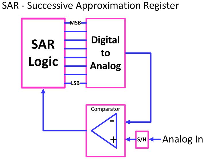Analog To Digital Converter Schematic - Circuit Diagram