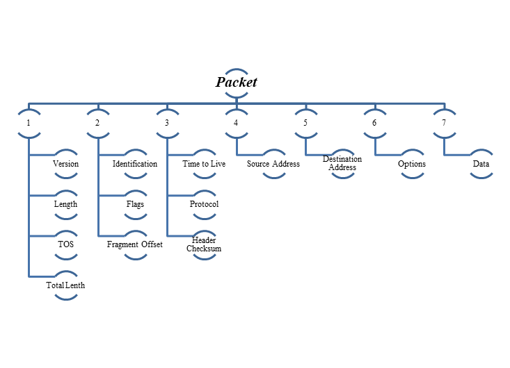 Moloch Packet Analytics | Architecture of MOLOCH