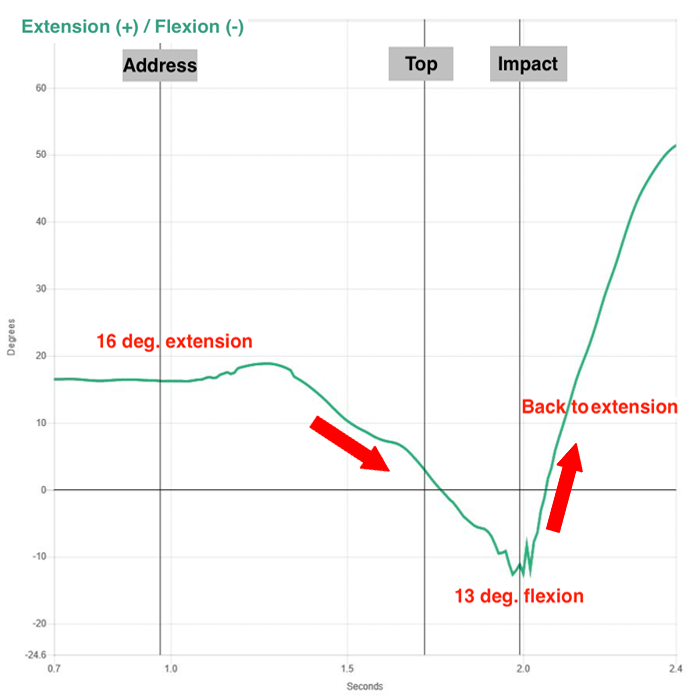 HackMotion – Motion Capture for Sports