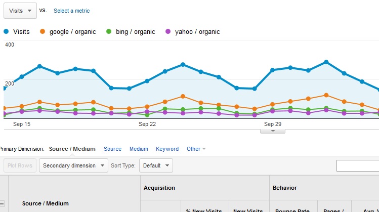 Plotting Rows in Google Analytics - Haden Interactive