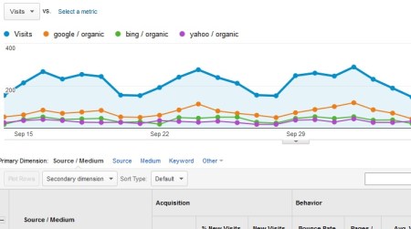 Plotting Rows in Google Analytics – Life with Joy
