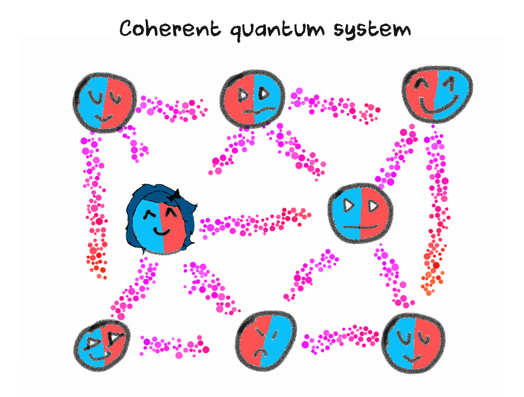 Quantum Physics with Drawings of Yellow Men - Hasty Reader