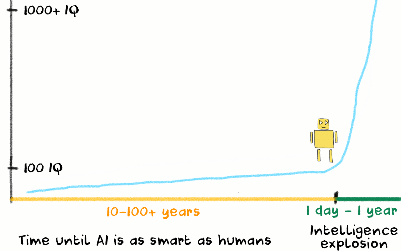 Intelligence explosion-min - Hasty Reader