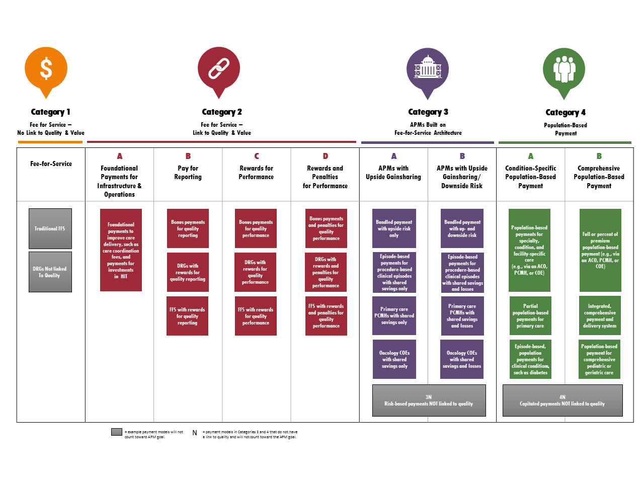 APM Framework – Health Care Payment Learning & Action Network