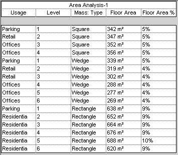 How To Calculate Total Area From Floor Plan Revit Family | Viewfloor.co