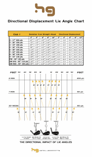 Golf Club Angle Chart Educational Chart Resources Golf Club Angle Chart Educational Chart Resources
