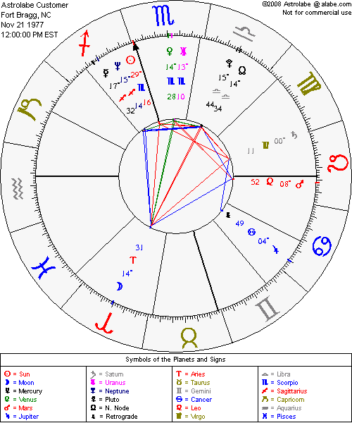 DeltaForceChart – Hexagon Astrology (Matthew David Savinar)