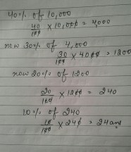 What Is 10 Of 10000 WHATSD