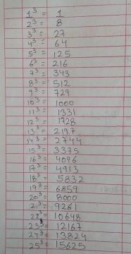 Cube Root Of 25 ROOTSJ