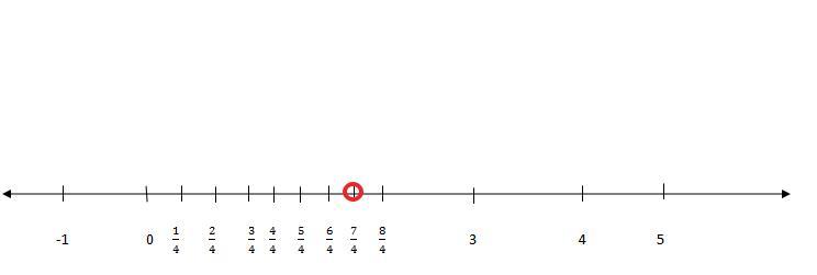 7 4 As A Number AS LDP 7-4-as-a-number-as-ldp