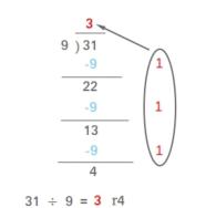 Articles 36 Divided B Viral