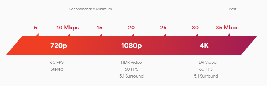 Google Stadia vs Xbox One X vs PC: which one is better? | Hooked On Tech