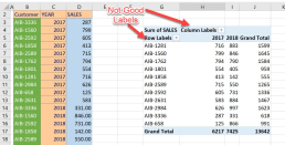 How To Change Row Labels In Pivot Table Fx Caribes