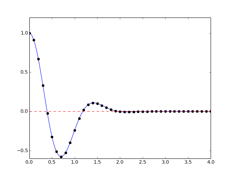 Solving Simultaneous Trigonometric Equations In Matlab - Tessshebaylo
