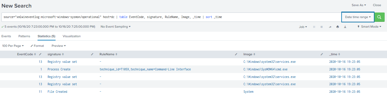 Splunking with Sysmon Part 3: Detecting PsExec in your Environment ...