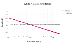 White Noise De Producer School